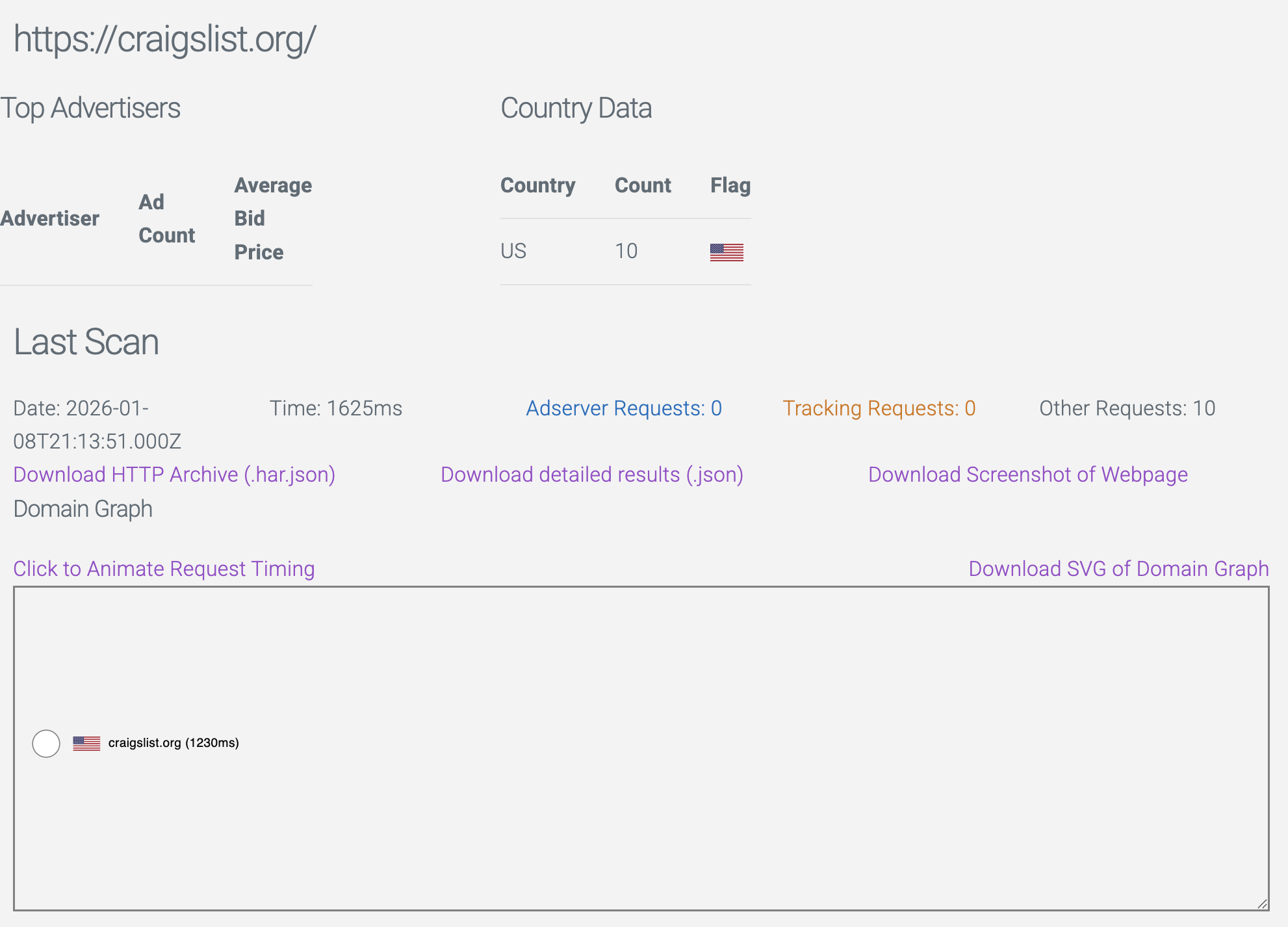 How the Past Models the Future – Doc Searls Weblog