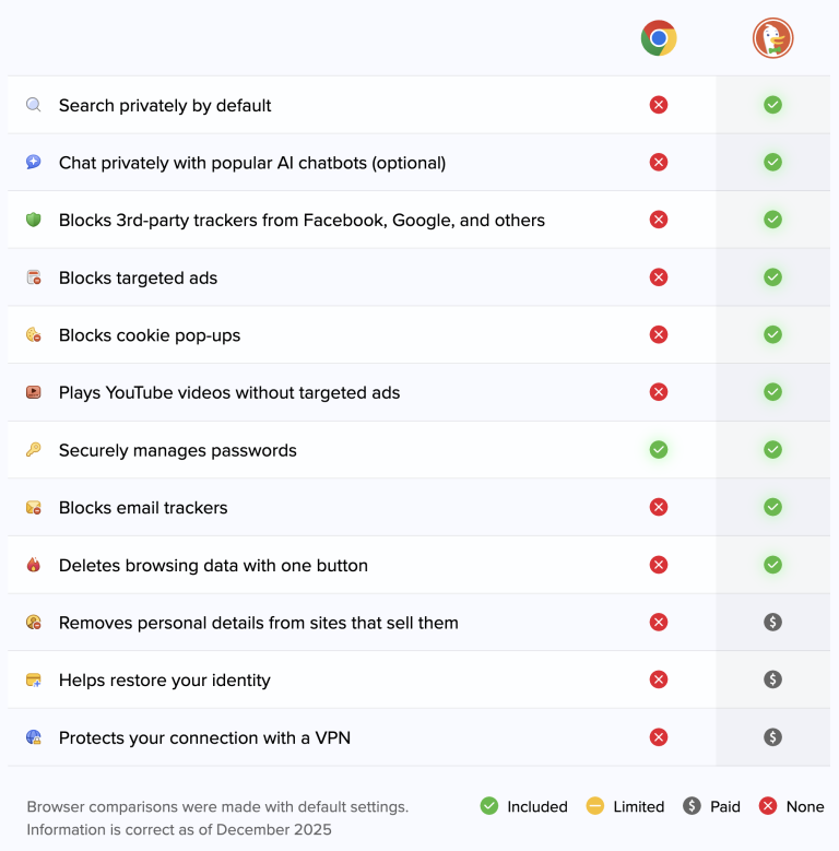 How DuckDuckGo Can Be a Hero – Doc Searls Weblog